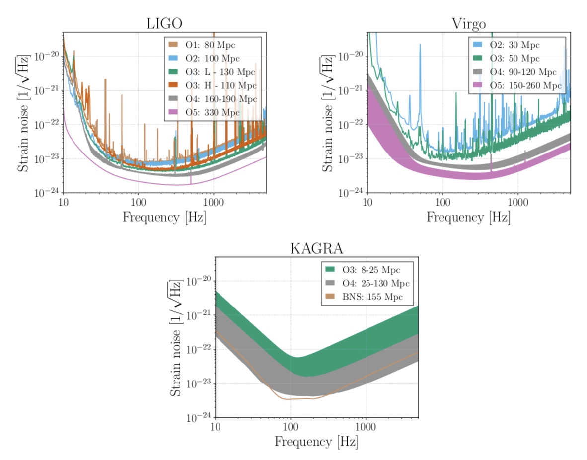 README.md · master · Sensitivity Curves / o2-sensitivity-curves · GitLab